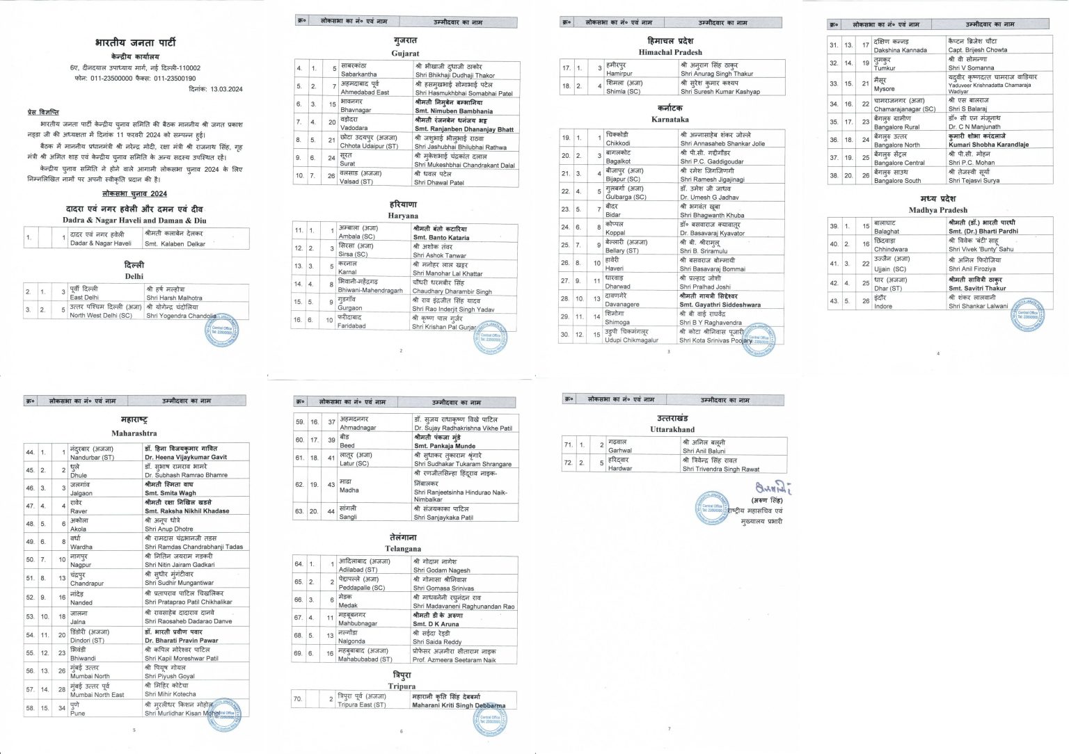 BJP releases second list of its 72 candidates for upcoming Lok Sabha ...