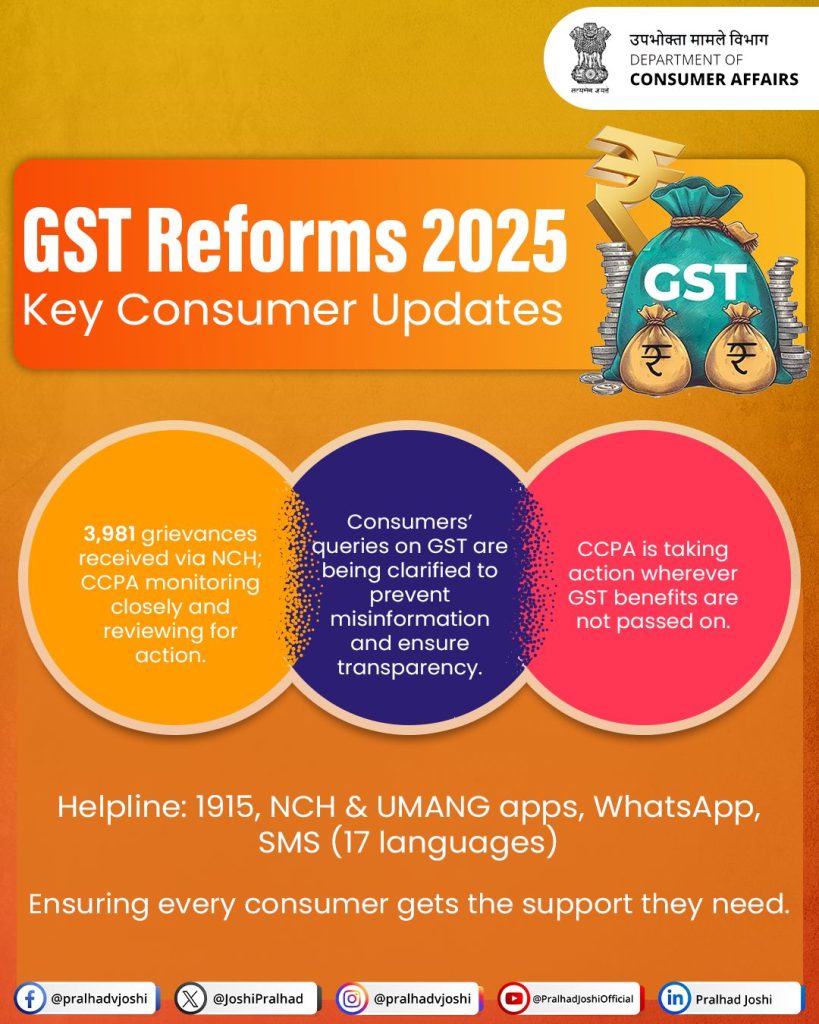National Consumer Helpline receives over 3,900 calls on GST 2.0 ...