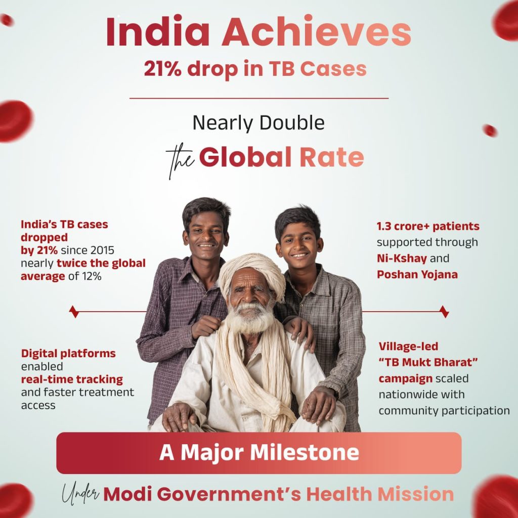 India Sees 21% Drop in TB Cases, 25% Fall in Mortality | DD News On Air